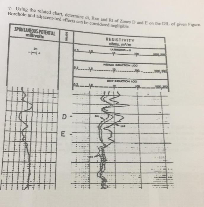 Solved 7. Using the related chart, determine di, Rxo and Rt | Chegg.com