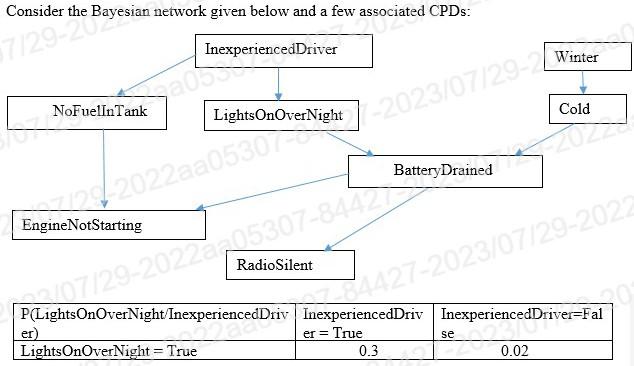 Solved Consider the Bayesian network given below and a few | Chegg.com