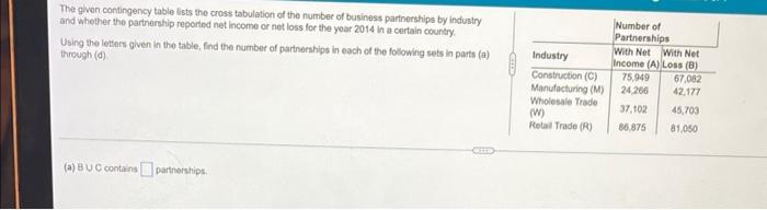 Solved The given contingency table ists the cross tabulation | Chegg.com