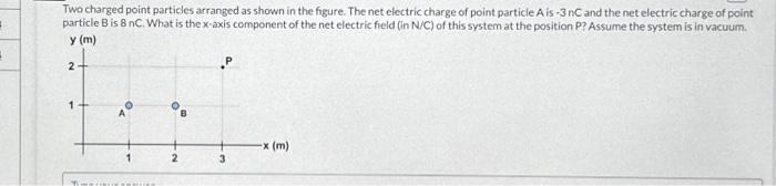 Solved Two charged point particles arranged as shown in the | Chegg.com