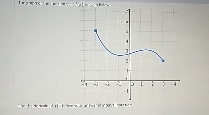 Solved The graph of the function y=f(x) ﻿is given below.Find | Chegg.com