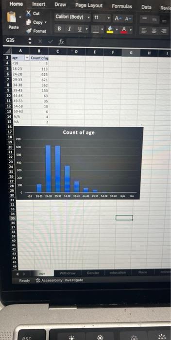 Solved 1) A brief statement summarizing the purpose of what | Chegg.com