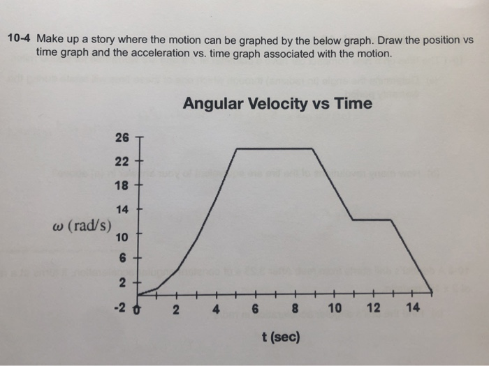 Solved make up a story where the motion can be graphed by | Chegg.com