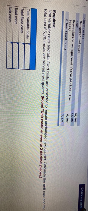 Solved CITER my work Exercise 2-48 (Algo) Cost Behavior and | Chegg.com