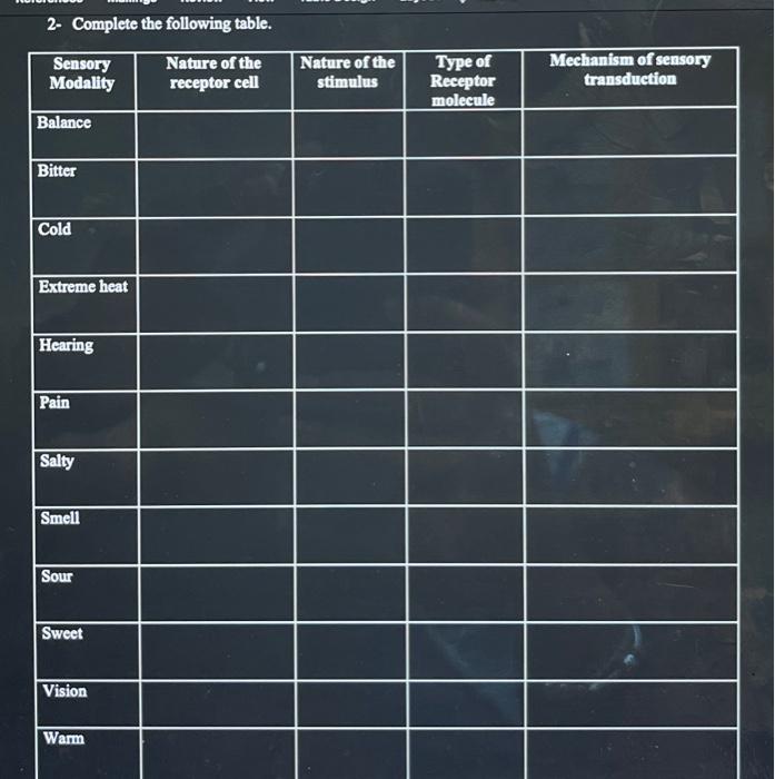 Solved 2- Complete the following table. | Chegg.com