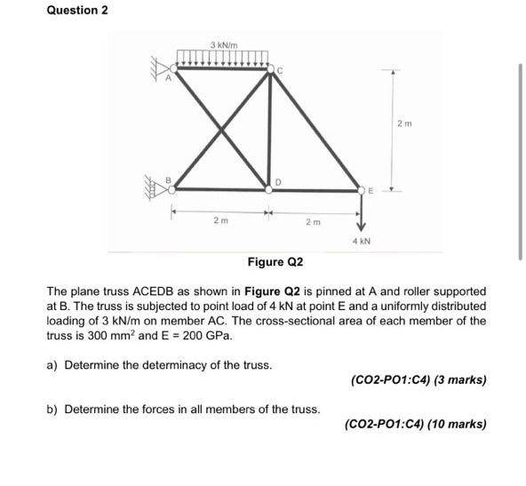 Solved Question 2 Figure Q2 The plane truss ACEDB as shown | Chegg.com