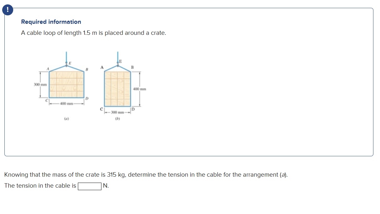 Required informationA cable loop of length 1.5 ﻿m is | Chegg.com