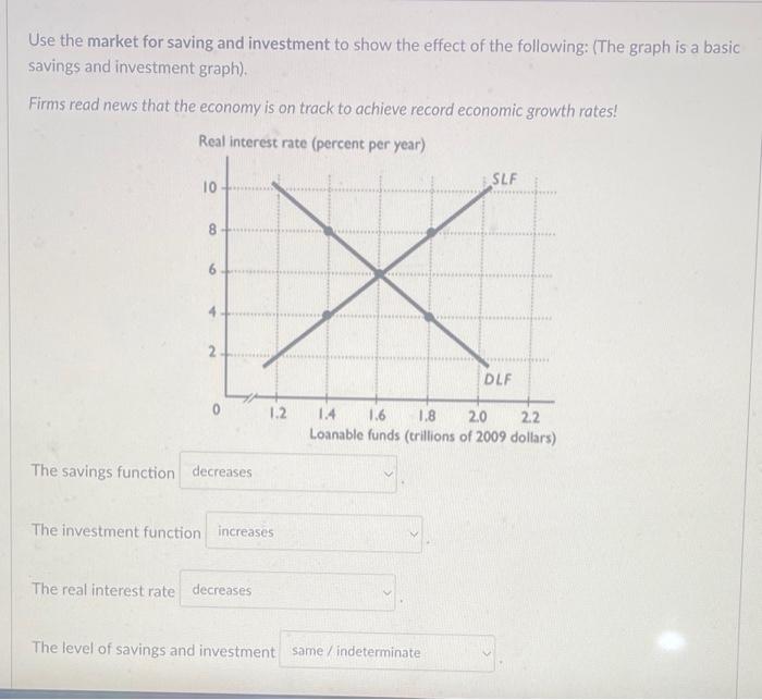 Solved Use the market for saving and investment to show the | Chegg.com