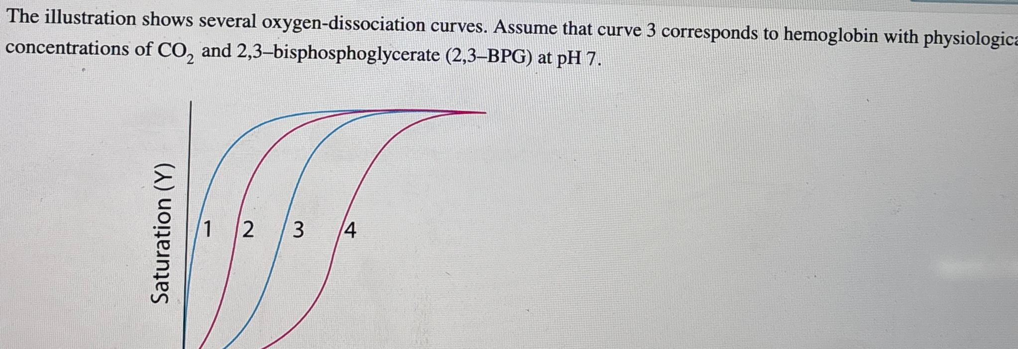 Solved The illustration shows several oxygen-dissociation | Chegg.com