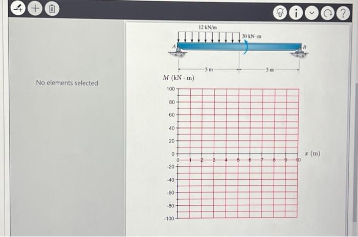Solved Consider the beam shown in (Figure 1). Follow the | Chegg.com