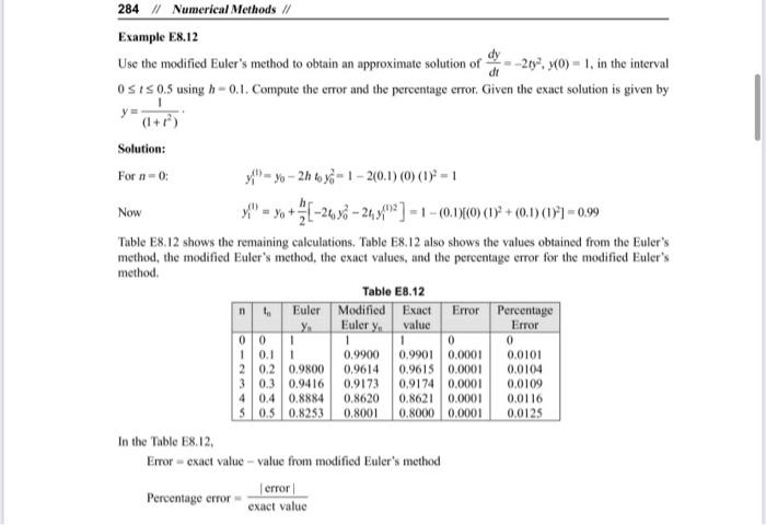 Solved 284 Numerical Methods // Example E8.12 Use the | Chegg.com