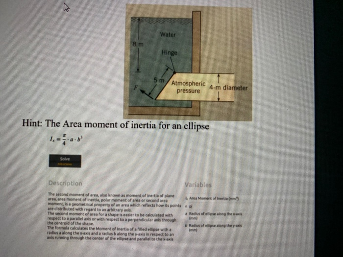 Solved An elliptical gate covers the end of a pipe 4 m in | Chegg.com