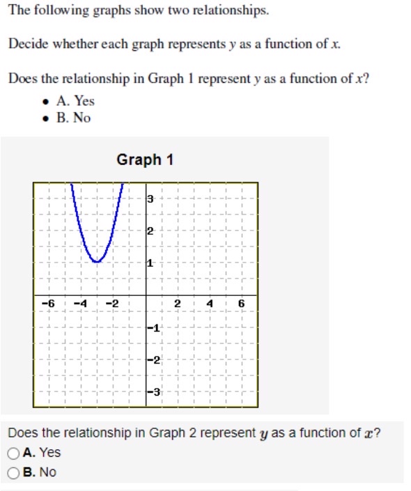 Solved The following graphs show two relationships.Decide | Chegg.com