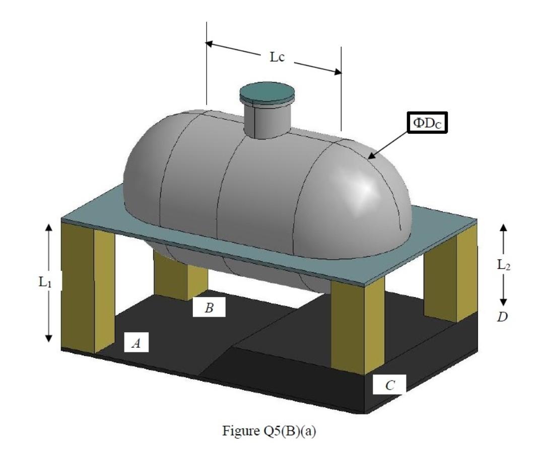 Solved Q5(B) Figure Q5(B)(a) shows a design to support | Chegg.com