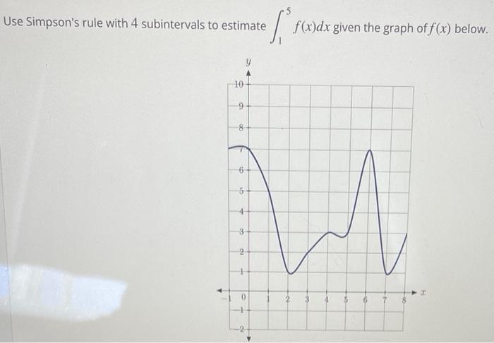 Solved Use Simpson's rule with 4 subintervals to estimate 10 | Chegg.com