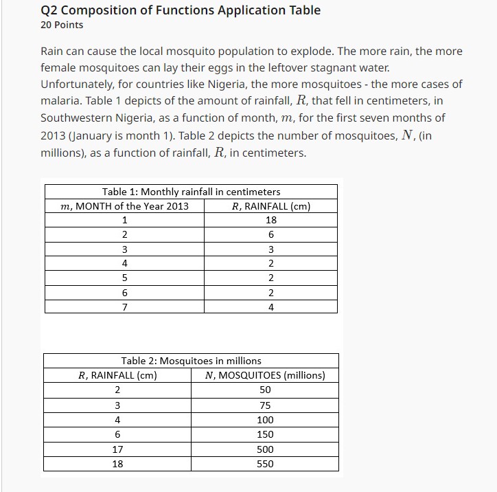 Solved Q2.1 ﻿Composition Value with InterpretationLet R | Chegg.com