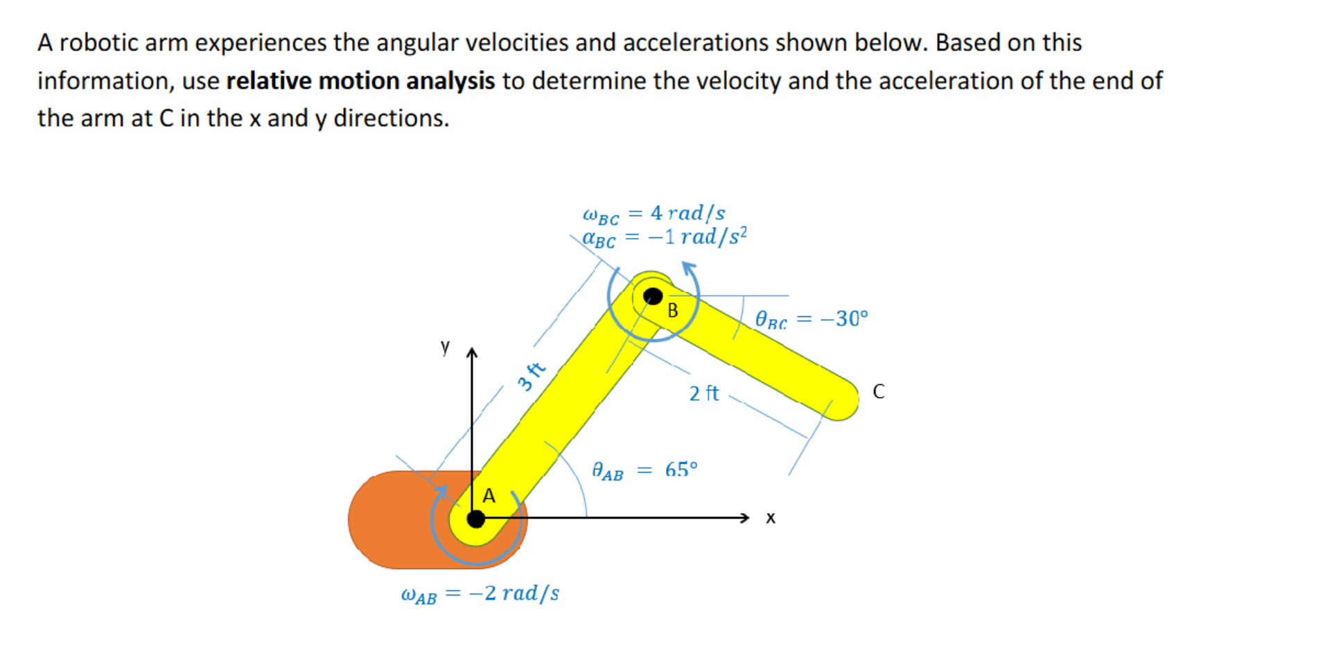 A robotic arm experiences the angular velocities and | Chegg.com