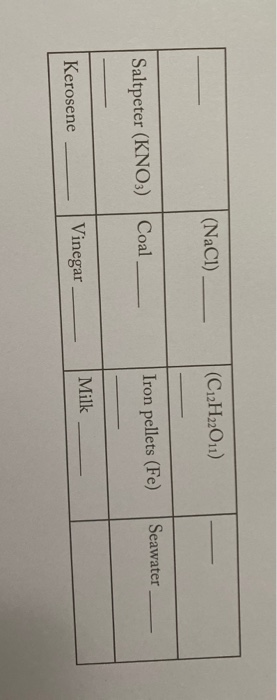 Solved 9. Classify each of the following as pure substance | Chegg.com