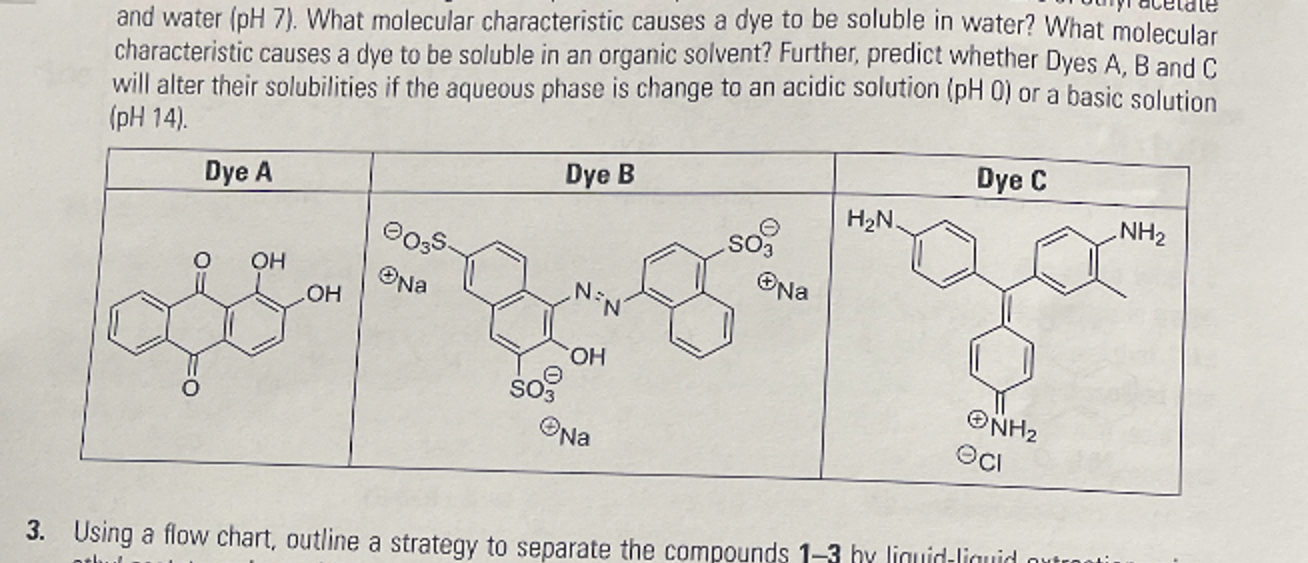 Solved Predict the solubilities, either organic or aqueous, | Chegg.com
