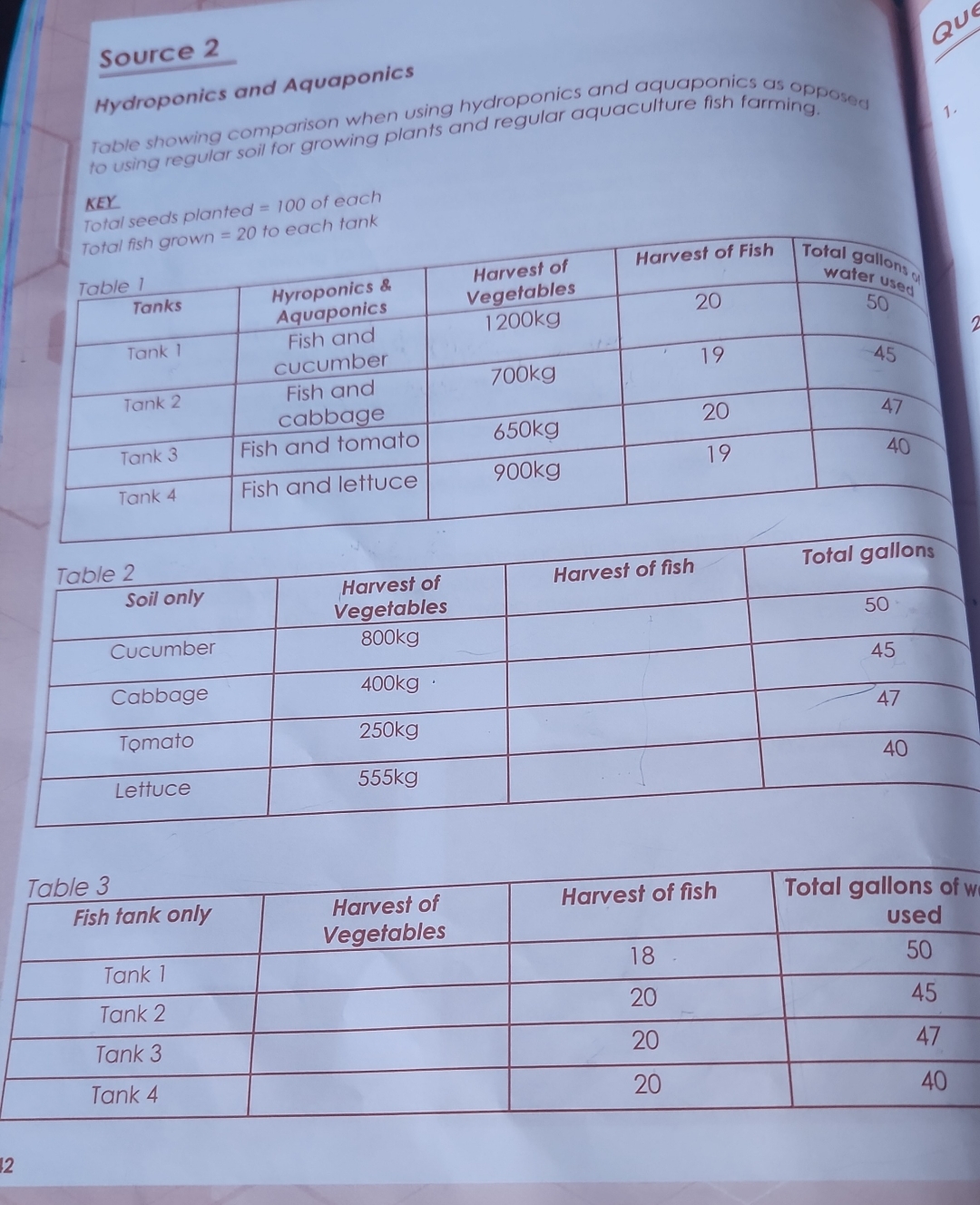 Solved Use the following table to calculate the amount of | Chegg.com