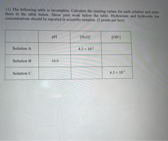 Solved 11) The following table is incomplete. Calculate the | Chegg.com