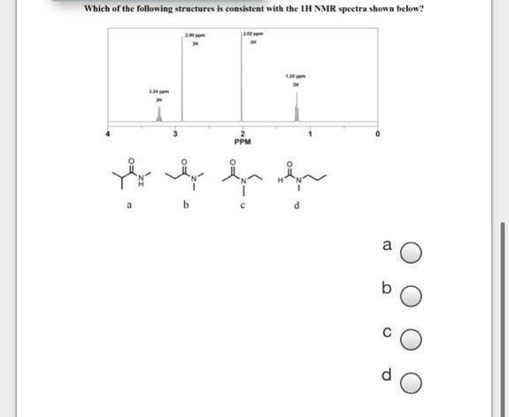 Solved An unknown compound, C9H12, gave the following NMR | Chegg.com