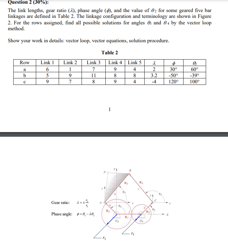 Solved Question 2 (30%):The link lengths, gear ratio (λ), | Chegg.com