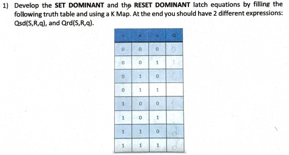 Solved 1) Develop the SET DOMINANT and the RESET DOMINANT | Chegg.com