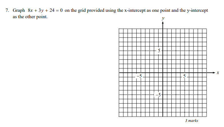 Solved Graph 8x+3y+24=0 ﻿on the grid provided using the | Chegg.com