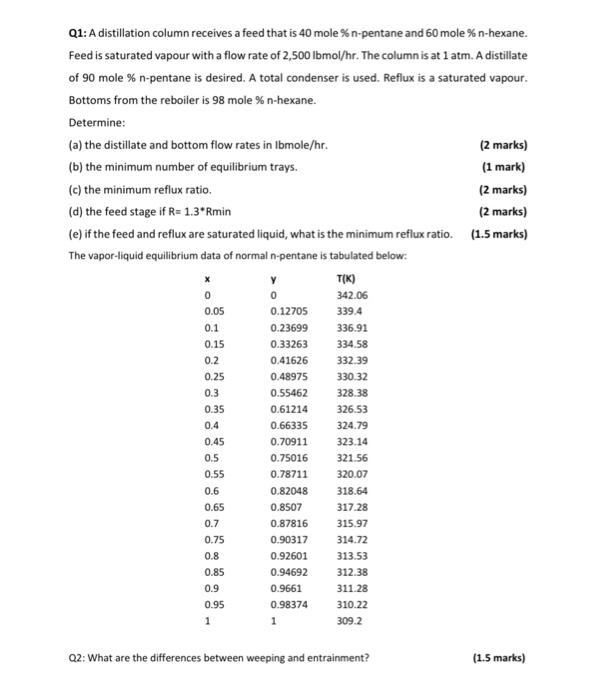 Solved 0 Q1: A distillation column receives a feed that is | Chegg.com
