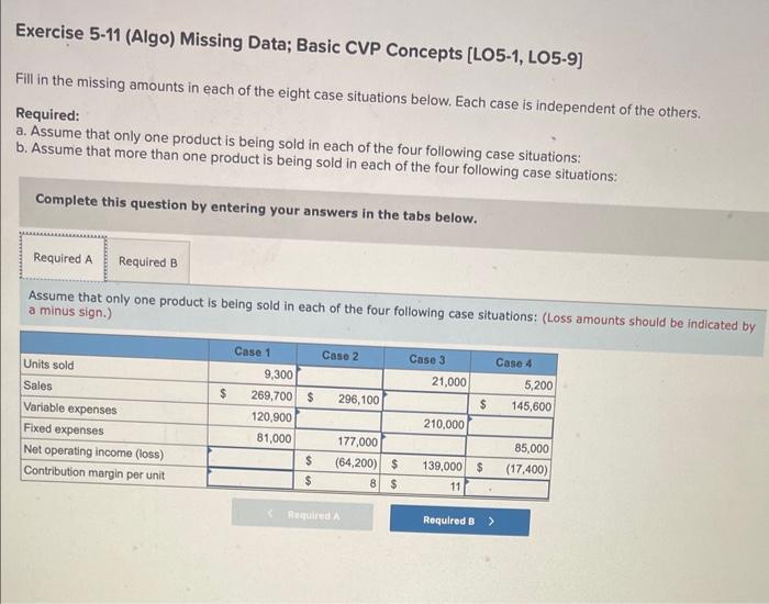Solved Exercise 5-11 (Algo) Missing Data; Basic CVP Concepts | Chegg.com