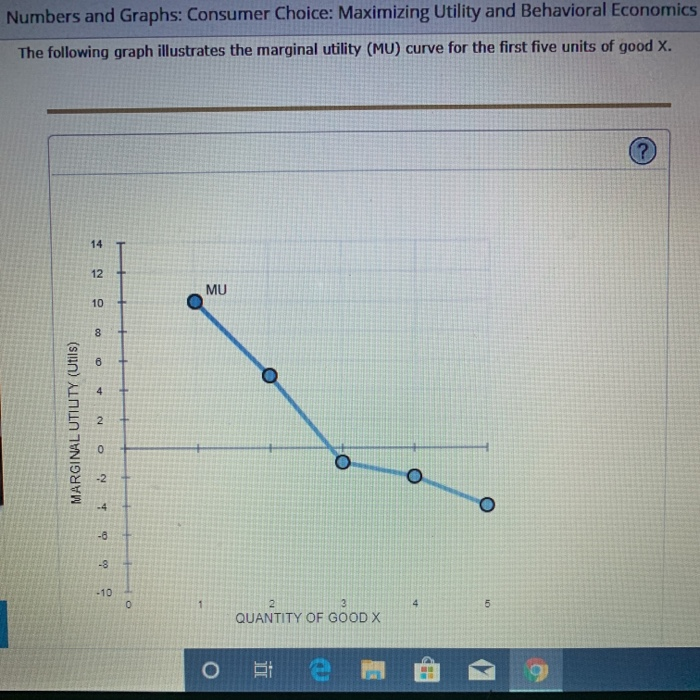 Solved Numbers and Graphs: Consumer Choice: Maximizing | Chegg.com