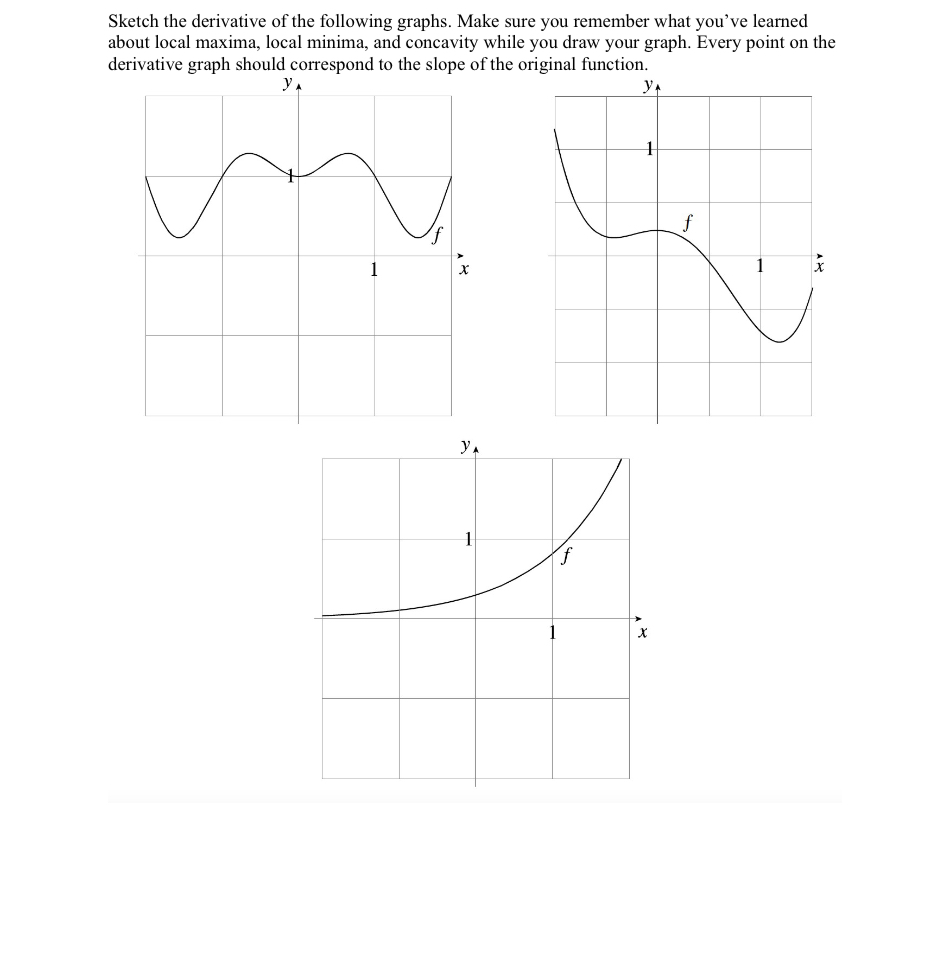 Sketch the derivative of ﻿the following graphs. Make | Chegg.com