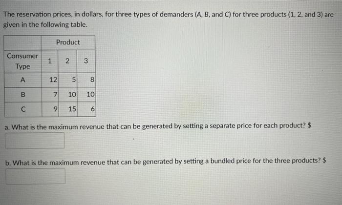 Solved The reservation prices, in dollars, for three types | Chegg.com