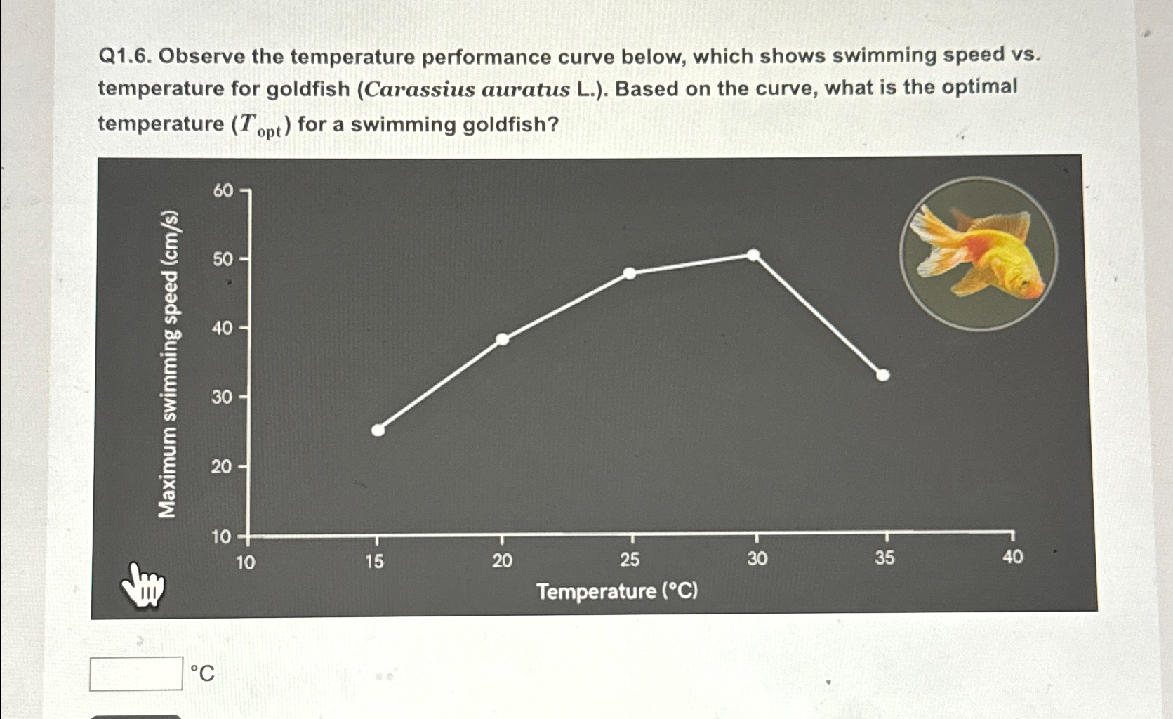 Solved Q1.6. ﻿Observe the temperature performance curve | Chegg.com