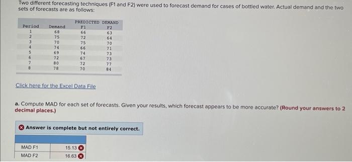 Solved Two different forecasting techniques ( F1 and F2) | Chegg.com