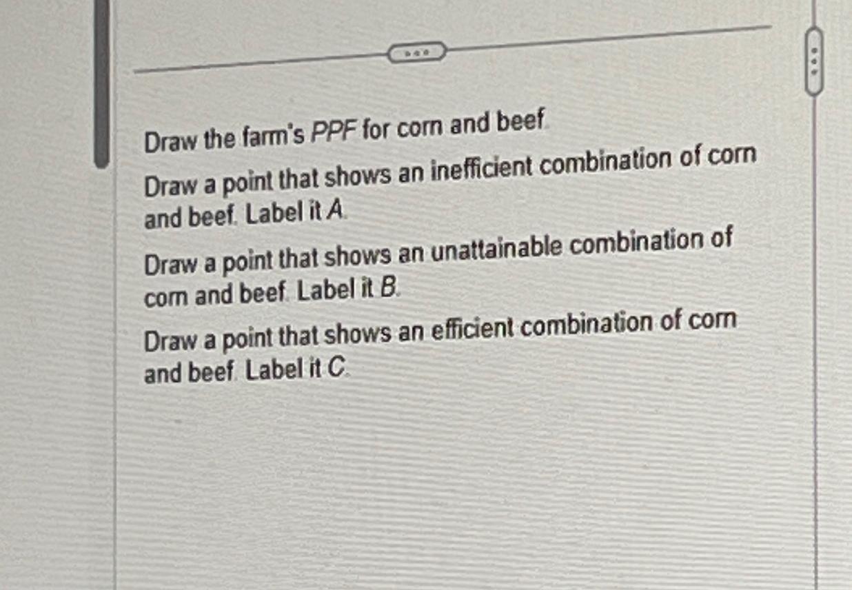 Solved Draw the farm's PPF for corn and beefDraw a point | Chegg.com