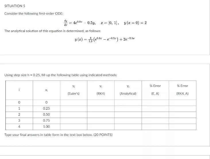 Solved SITUATION 5 Consider the following first-order ODE: = | Chegg.com
