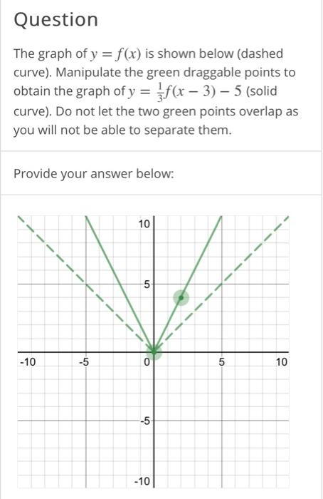 Solved Question The graph of y = f(x) is shown below (dashed | Chegg.com