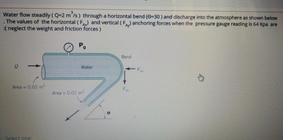Solved Water flow steadily (Q=2 m/s) through a horizontal | Chegg.com
