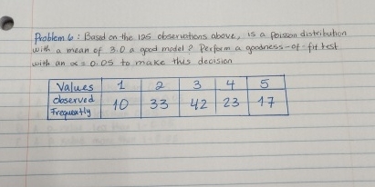 Solved problem 6 ﻿: Based on the 125 ﻿observations abeve, is | Chegg.com