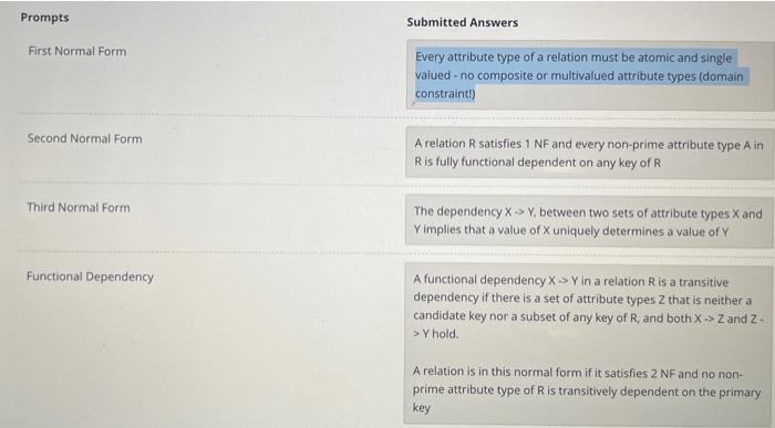 Solved First Normal Form Every attribute type of a relation | Chegg.com