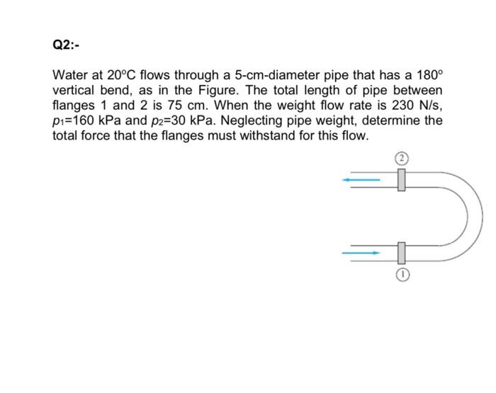 Solved Q2:- Water at 20°C flows through a 5-cm-diameter pipe | Chegg.com