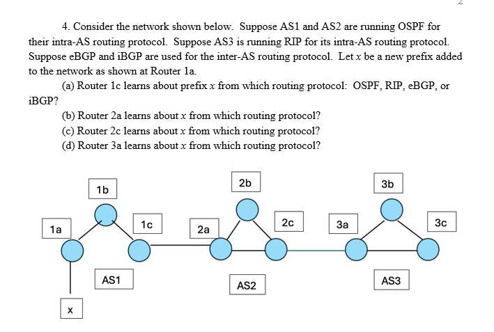 Solved Consider the network shown below. Suppose AS1 ﻿and | Chegg.com