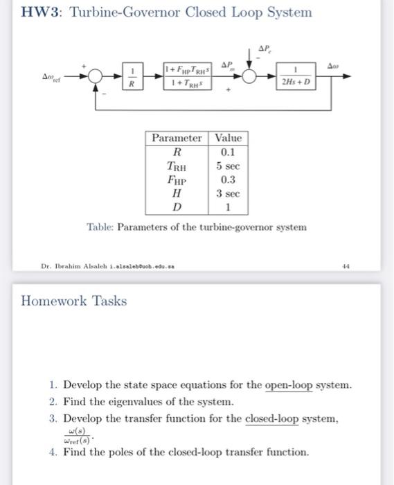 Solved HW3: Turbine-Governor Closed Loop System Table: | Chegg.com