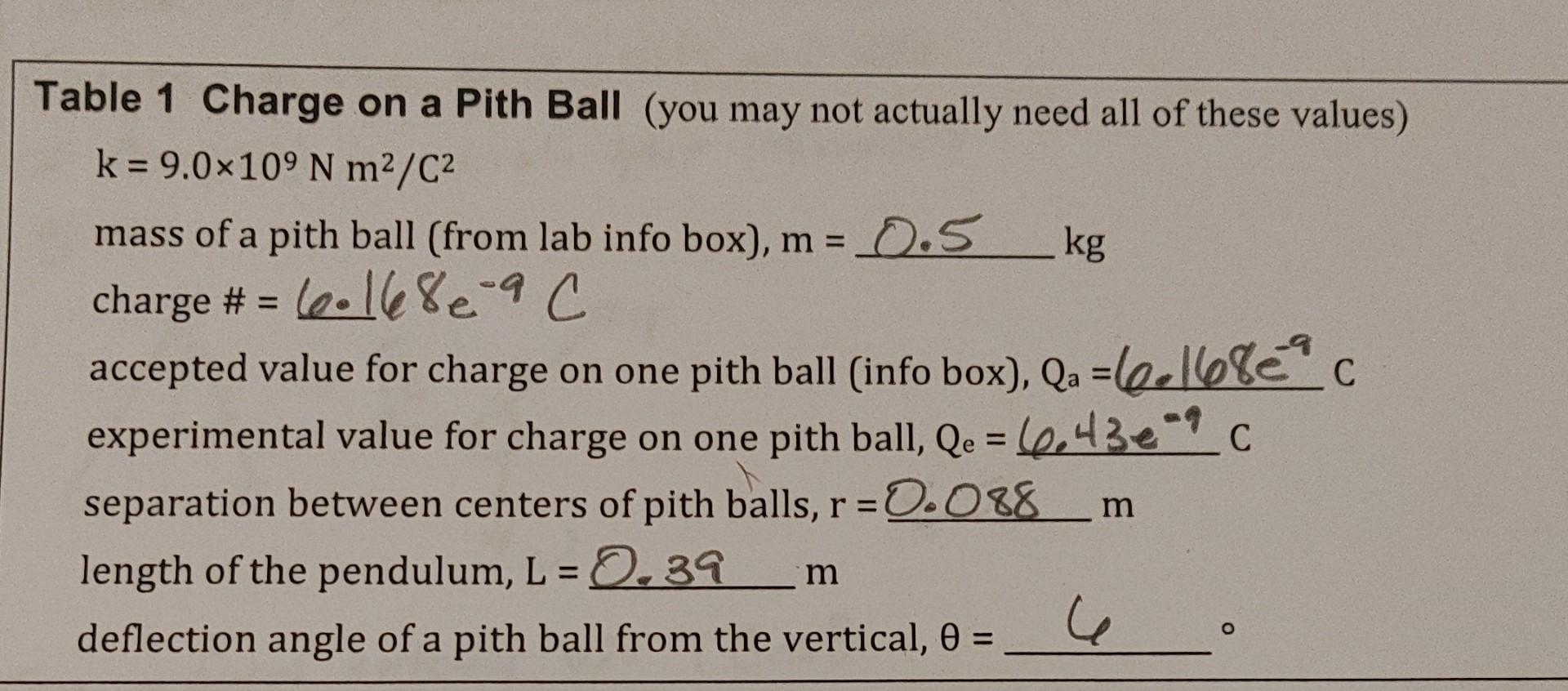 Solved Redo the calculation for the charge on pith ball mass | Chegg.com