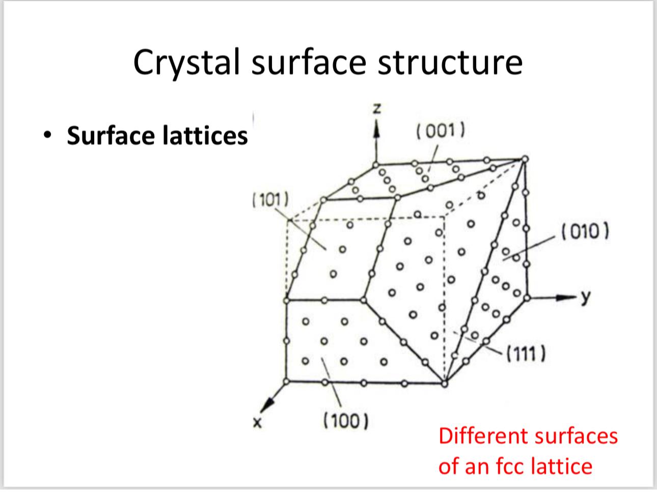 Solved Crystal Surface Structurewhat Surface Lattice Are In