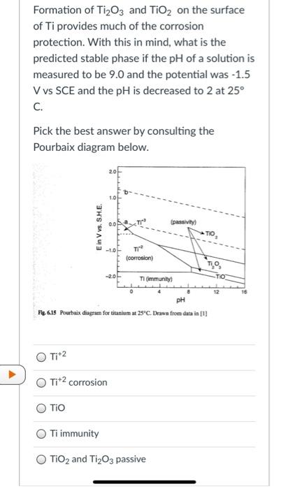 Solved Formation of Ti2O3 and TiO2 on the surface of Ti | Chegg.com