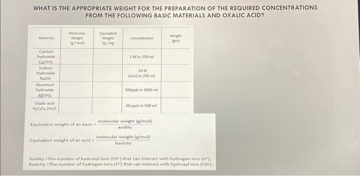 Solved WHAT IS THE APPROPRIATE WEIGHT FOR THE PREPARATION OF | Chegg.com