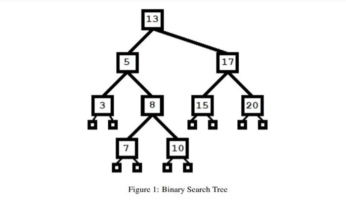 Solved 5. Splay Trees: For this question, we will treat the | Chegg.com